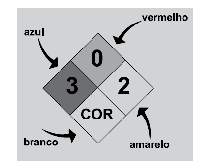 Questões de Química - Diagrama de Hommel
